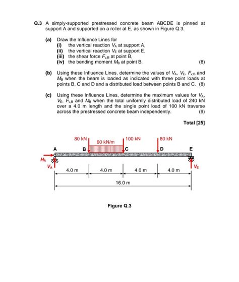 Solved Q 3 A Simply Supported Prestressed Concrete Beam