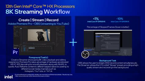 Intel Th Gen Mobility Family Roars With Hx H P U Cpus Raptor Lake Core I Hx Is The