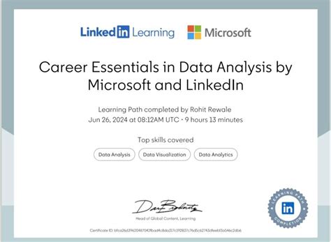 Rohit Rewale On Linkedin Dataanalysis Datavisualization