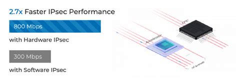 New DrayTek Multi WAN G Fast VDSL B Supervectoring Ethernet Security Firewall Routers