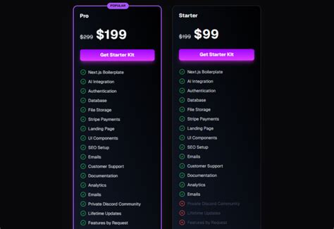 Saas Ai Review Speed Up Your Ai Saas Deployment