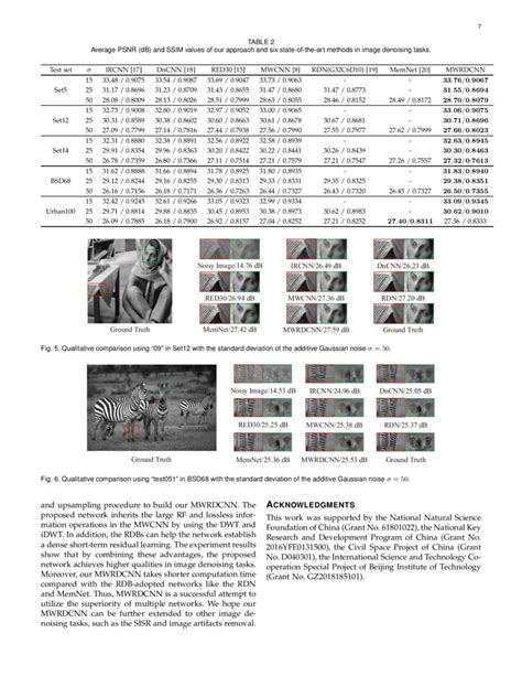 Multi Wavelet Residual Dense Convolutional Neural Network For Image