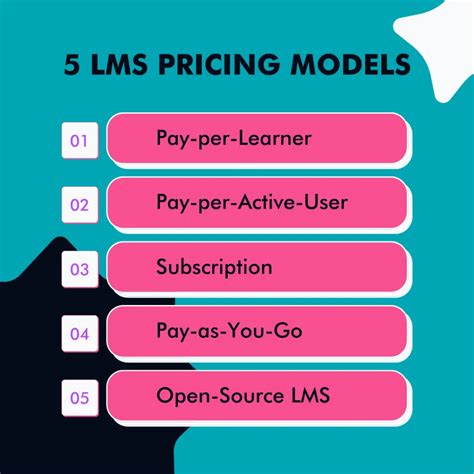 Lms Pricing In 2024 A Comprehensive Guide To Understanding The True Costs Accessally