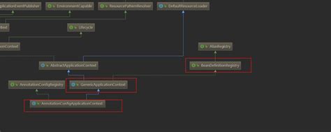 Spring源码解析之this AnnotatedBeanDefinitionReader 胡小米的博客 HuXiMi Blog