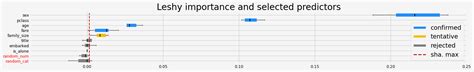Arfs Classification Arfs Documentation