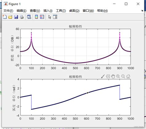 基于matlab环境下的自定义fft函数实现fft自编 Matlab Csdn博客