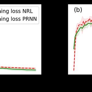 Comparison Of The Bluetooth UWB Zigbee And Wi Fi Protocols Download Table