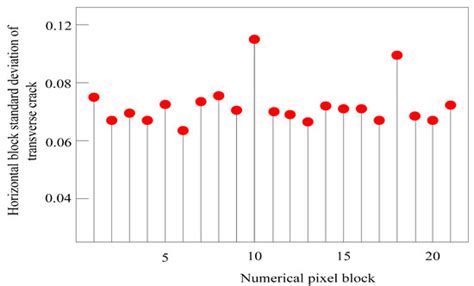Symmetry Special Issue Mathematical Modeling And Computational Methods In Science And