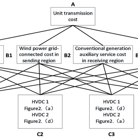 An Equivalent Circuit Of A Two Terminal Hvdc Link Download