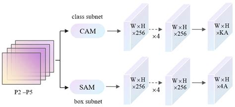 Jmse Free Full Text Improved Ship Object Detection In Low Illumination Environments Using
