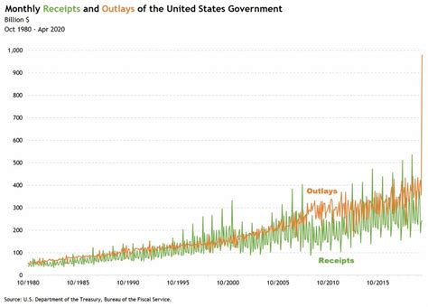 How To Create A Bivariate Area Chart In Excel