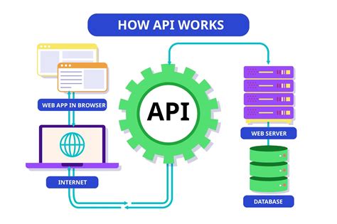 Mastering The Shopify Api 2024 Updated