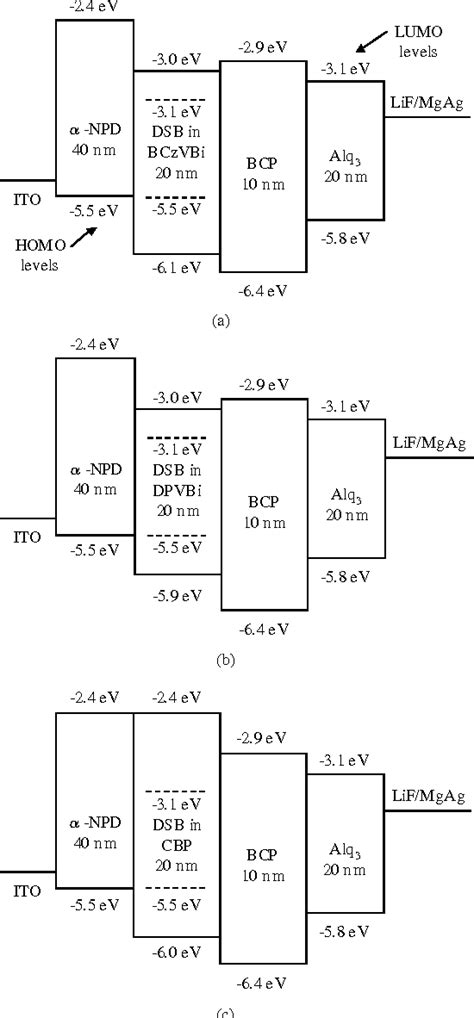 Figure 3 From Influence Of Carrier Injection Efficiency On Modulation Rate Of Organic Light