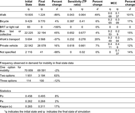 Observed And Predicted Results Download Scientific Diagram