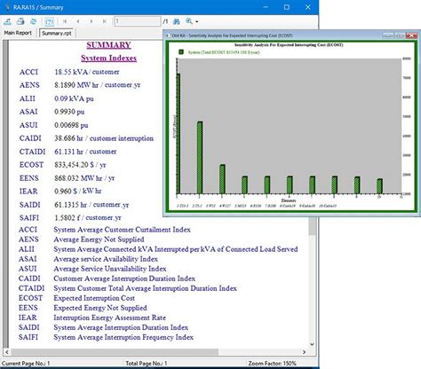 Distribution Reliability Assessment Distribution Network Analysis Etap