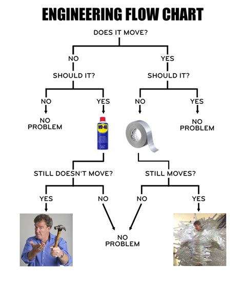 Diagram Process Flow Diagram Engineering Mydiagram Online