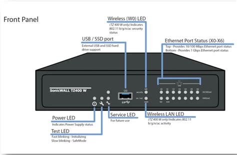 SONICWALL TZ Firewall With Total Secure Advanced Edition User Guide