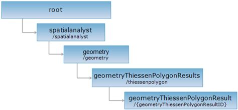 Geometrythiessenpolygonresult