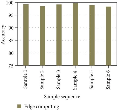 Morphological Feature Extraction Accuracy Download Scientific Diagram