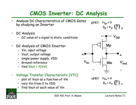 Cmos Inverter Dc Analysis