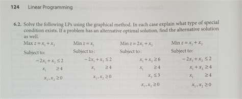 Solved Linear Programming Solve The Following LPs Chegg