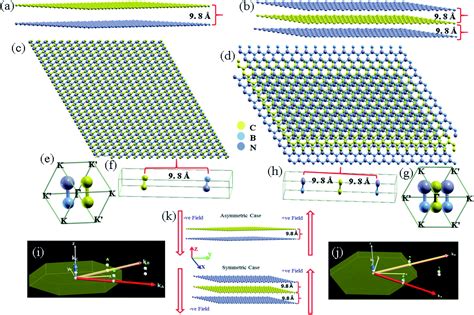Controlling The Bandgap In Grapheneh Bn Heterostructures To Realize Electron Mobility For High