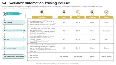 Sap Training PowerPoint Templates Slides And Graphics