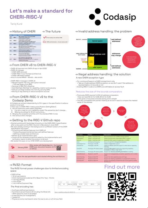Lets Make A Standard For Cheri Risc V Poster Codasip