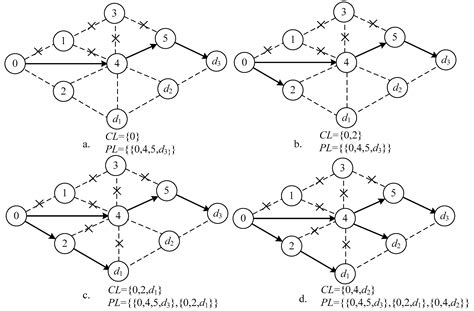 algorithms free full text a novel hybrid ant colony optimization