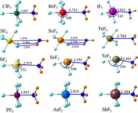 Understanding Noncovalent Bonds And Their Controlling Forces The Journal Of Chemical Physics