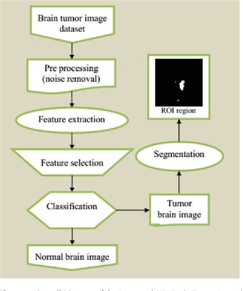 Figure 1 From Combining Wavelet Texture Features And Deep Neural