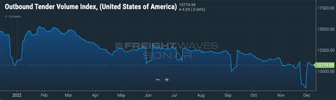 Carriers Work With Drivers To Navigate Tech Learning Curve In Challenging Market Freightwaves
