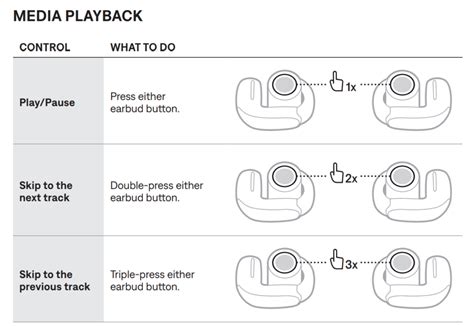 Bose Ultra Open Manual Instructions Troubleshooting