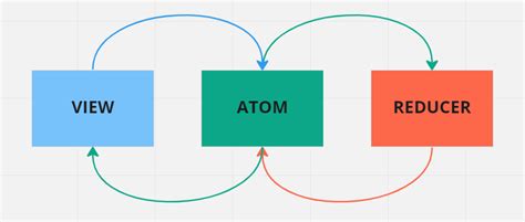 Github Danielsirqueira Github Search Github Search Performs The Clean Dart Architecture With