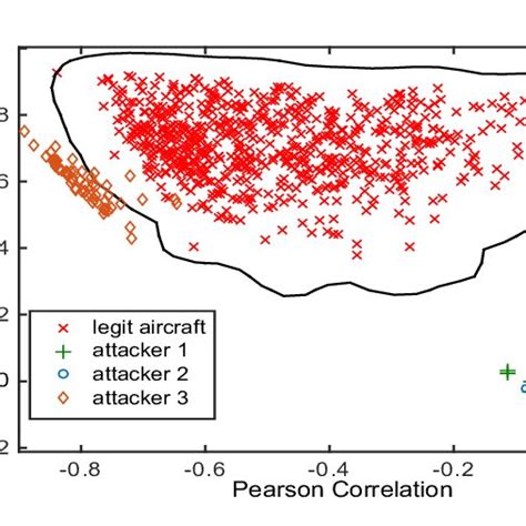 Anomaly Detection Example 22 Download Scientific Diagram