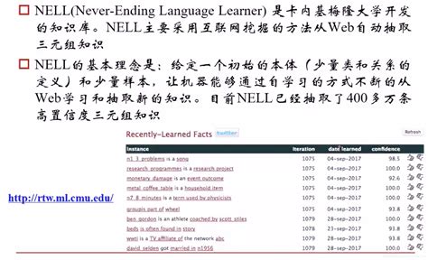 知识图谱knowledge Template Population Csdn博客