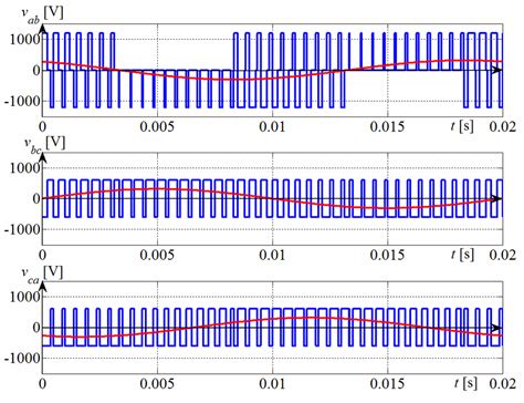 Output Voltages Of The Converter With The First Modulation Technique Download Scientific