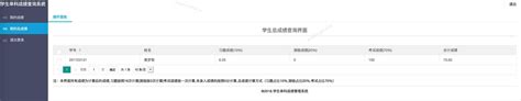 基于javaweb的学生成绩管理系统 java springboot mybatis layui html mysql idea写学生成绩