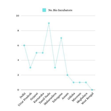 Abhishek Dutta On Linkedin Kolkata India Startup