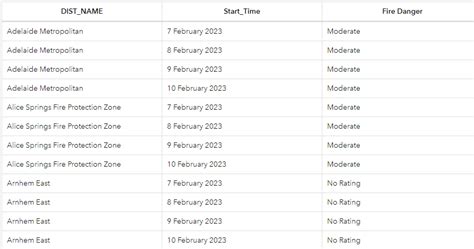 Table Transpose Dates Into Columns Esri Community