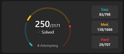 Ajeet Kumar On Linkedin Leetcode Problemsolving Python Dsa