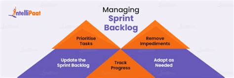 What Is A Sprint Backlog Definition And Complete Guide