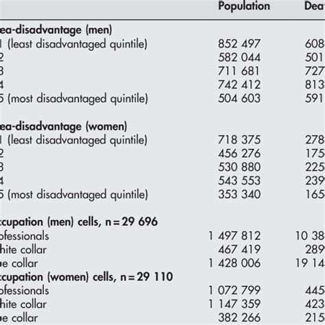 Description Of The Data Used For The Multilevel Analysis Download Table