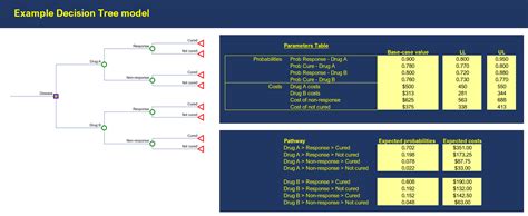 Using Excel Vba Macros To Conduct One Way Sensitivity Analyses And Tornado Diagram — Mark