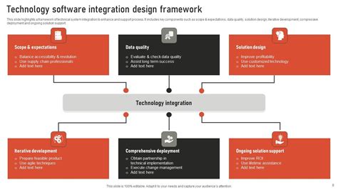 Software Integration Ppt Powerpoint Presentation Complete Deck With Slides