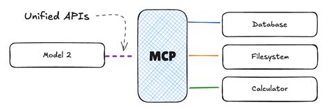 Hugging Face Mcp 课程 关键概念和术语 Hugging Face 机器学习平台