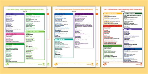 👉 Eyfs Reception Maths Book Lists Supporting White Rose Maths