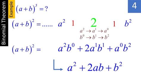 Binomial Theorem Ppt