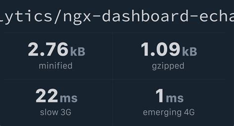 Bolt Analyticsngx Dashboard Echarts Bundlephobia