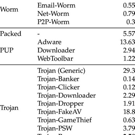 Api Based Malware Detection System Dataset Description Excerpt From